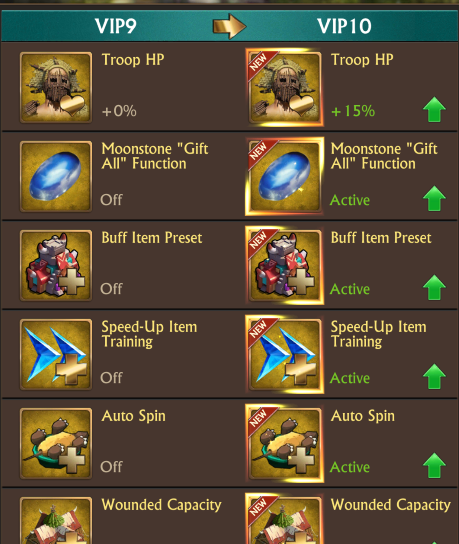 Become a VIP Leader | Chief Almighty: First Thunder BC